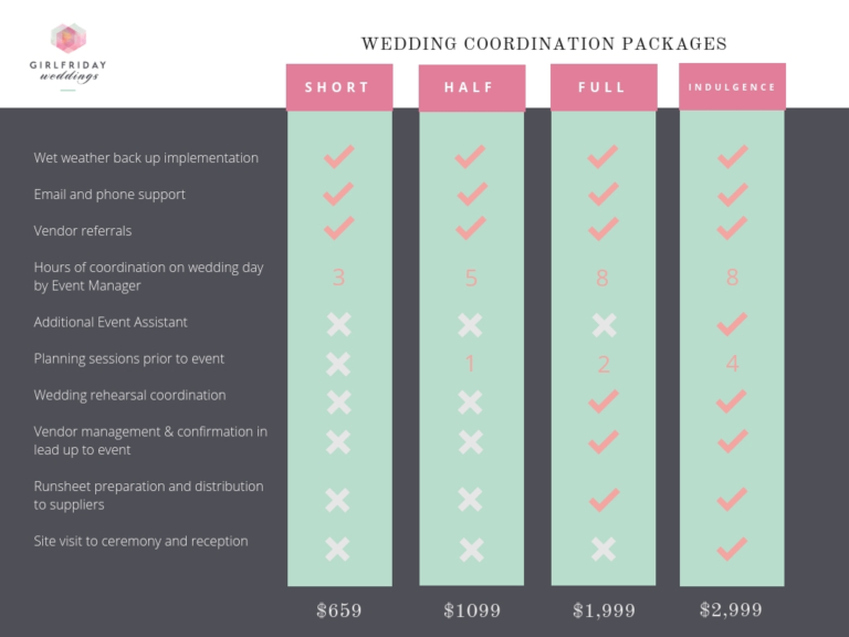 On The Day Wedding Coordinator | Wedding Day Coordination - Packages